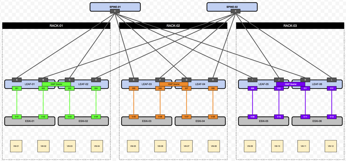 VXLAN and Unicast, Hybrid and Multicast mode with NSX - the IGMP ...