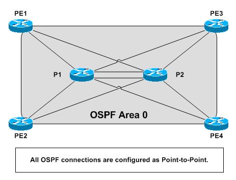 ISP MPLS core design I (with OSPF and BGP) -- complete with config files and dynamips .net file ...